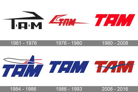 Latam Meaning Travel Documents Jvtp