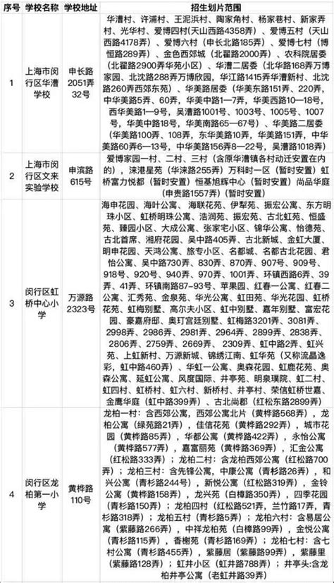 2022 2023年上海闵行区小学招生划片范围小升初网