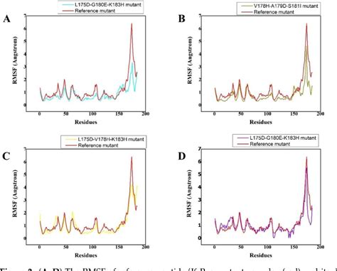 figure 2 from in silico strategies for designing of peptide inhibitors
