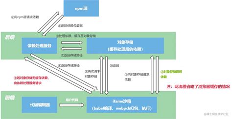 codesandbox在线编译部署方式 掘金
