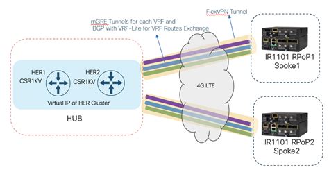 Optimizing Aiml And Hpc Workloads Exploring Rdma Rocev2 For High Performance Data Center