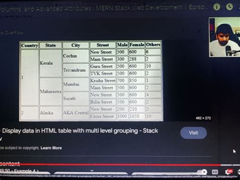 Day5 Lec 7 Of Full Stack Web Development Course In This I Learned About How To Create Table In