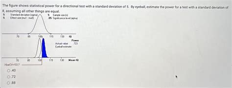 Solved The Figure Shows Statistical Power For A Directional Chegg