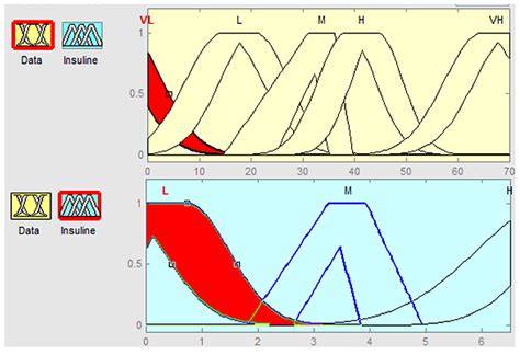 Mathematics Free Full Text Performance Comparison Between Type 1 And Type 2 Fuzzy Logic