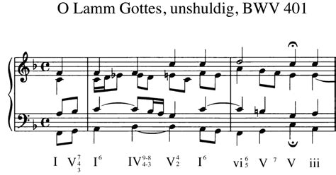 Figured Bass Made Simple Tips And Techniques