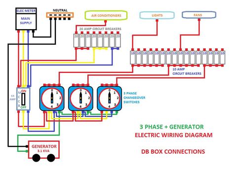 Mastering The Basics A Comprehensive Guide To Understanding 3 Phase