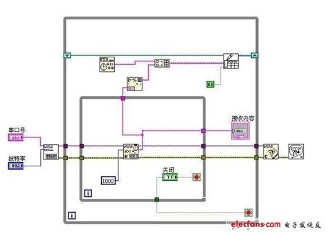 labview串口读取数据存储问题 微波EDA网