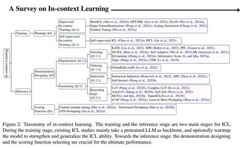 datascience data llms deeplearning machinelearning