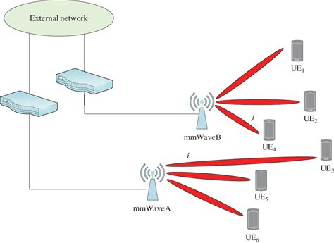 csse free full text an optimized approach for spectrum utilization
