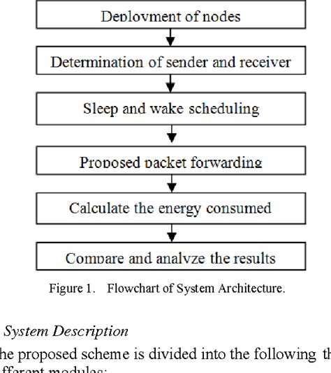 Figure 1 From International Journal Of Smart Sensor And Adhoc Network