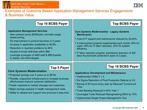 Ibm Managed Services Overview Nashville Ppt