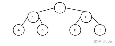 Leetcode算法 之 二叉树 Golang 的实现 知乎 Leetcode算法 之 二叉树 Golang 的实现 知乎