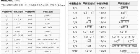 平衡三进制基础 Csdn博客