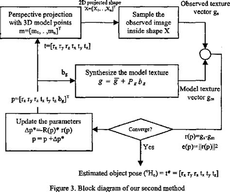 Figure 3 From Calculating The 3d Pose Of Rigid Objects Using Active