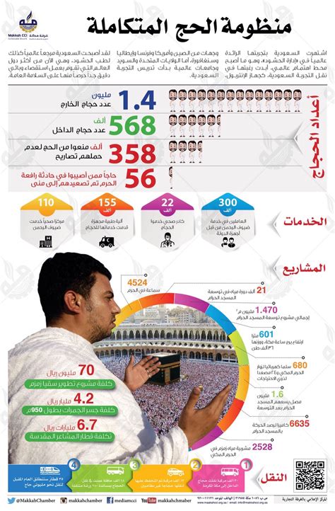 Pdf Improving Hajj And Umrah Services Utilizing Exploratory Data Visualization Techniques