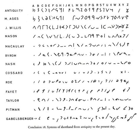 Mikmaq Shorthand A Unique Writing System Mikmaq Shorthand A Unique Writing System