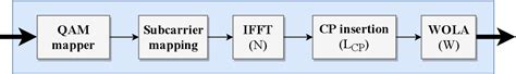 figure 1 from an fpga oriented baseband modulator architecture for 4g