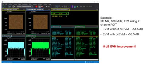 Higher Order Qam And Smarter Workflows In Vsa 2023 Semiwiki