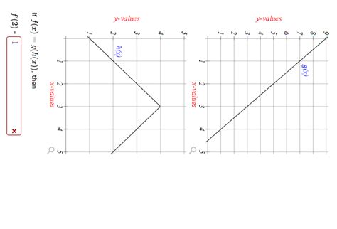 Solved Y Values Chegg Com Solved Y Values Chegg Com