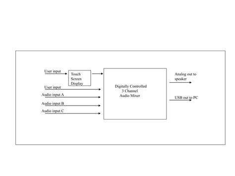 PPT Examples Of Context Level Diagrams PowerPoint Presentation Free Download ID 359945