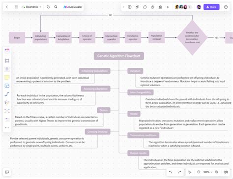 Flowchart Online Maker A Go To Tool For Visualizing Ideas