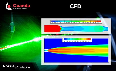 Cfd Gas Assisted Atomization Coanda Research And Development