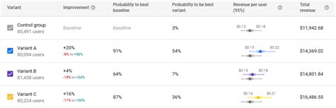 Bayesian Firebase Revenue Ab Testing Algorithm Stack Overflow