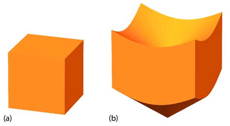 Visualization Of The Transformation T With A Cube A Shows The