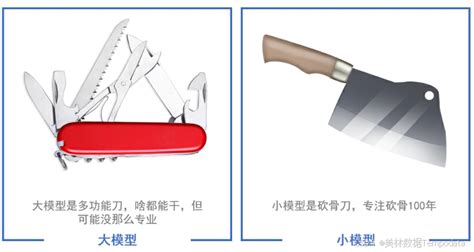 什么是大模型？ Csdn博客