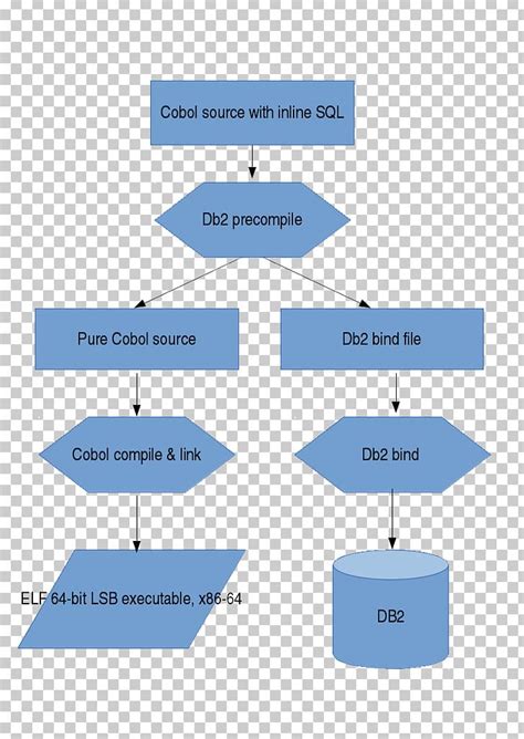 Cobol Ibm Db2 Reserved Word Compiler Sql Png Clipart Angle Area