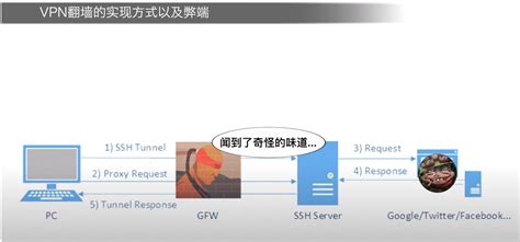 Hardcore over the wall 翻墙手段 md at main kxswbj Hardcore over the wall GitHub