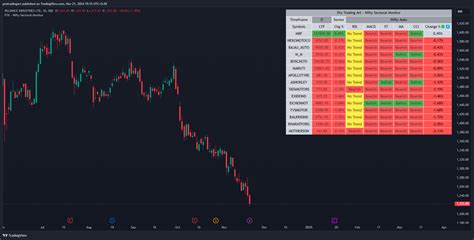Pine Script V6 Overview Everything You Need To Know To Get Started