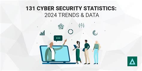 131 Cyber Security Statistics 2024 Trends And Data Terranova Security