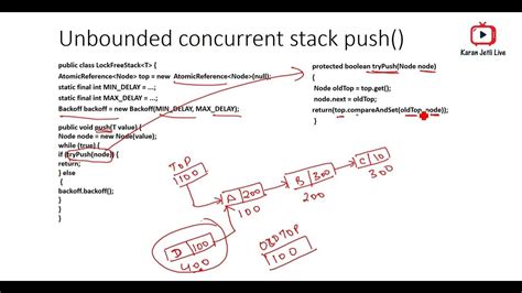 Unlocking The Mystery Of Lock Free Concurrent Stacks A Practical Example Youtube