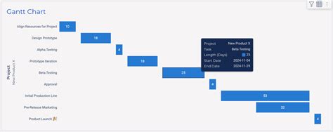 Creating A Gantt Chart In Sigma Knowledge Hub Sigma Community