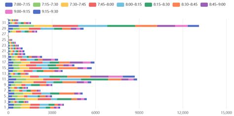 Subway Multi Station Coordinated Dynamic Control Method Considering Transfer Inbound Passenger Flow