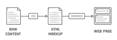 How To Pull Data From An Api In Python Using Requests Library Explained For Beginners By