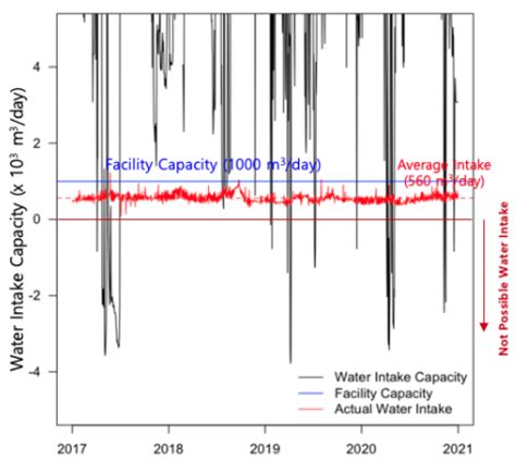 Applied Sciences Free Full Text Enhanced Prediction And Determination Of Hydrological