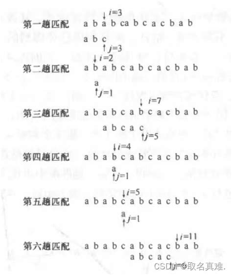 Bf算法（c）简单讲解