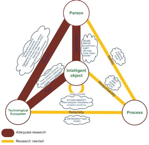 figure 14 12 from a secure low power implementation of internet of things health monitoring