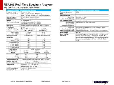 Ppt New Rsa306 Usb Spectrum Analyzer Rf Signal Analysis In Your Hands