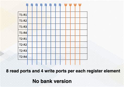 Cs8803 Omscs Gpu Hardware And Software Notes Yxlow