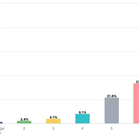 Flow Chart Of The Experimental Procedure In The Factorial Survey Download Scientific Diagram