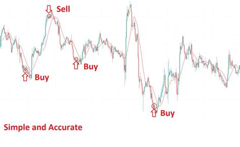 Reversal Candles Mt5 Free Download Trading Indicator For Metatrader 5