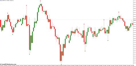 Zigzag Pointer Indicator For Metatrader 5