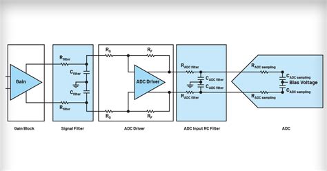Step By Step Noise Analysis Guide For Your Signal Chain TechOnline