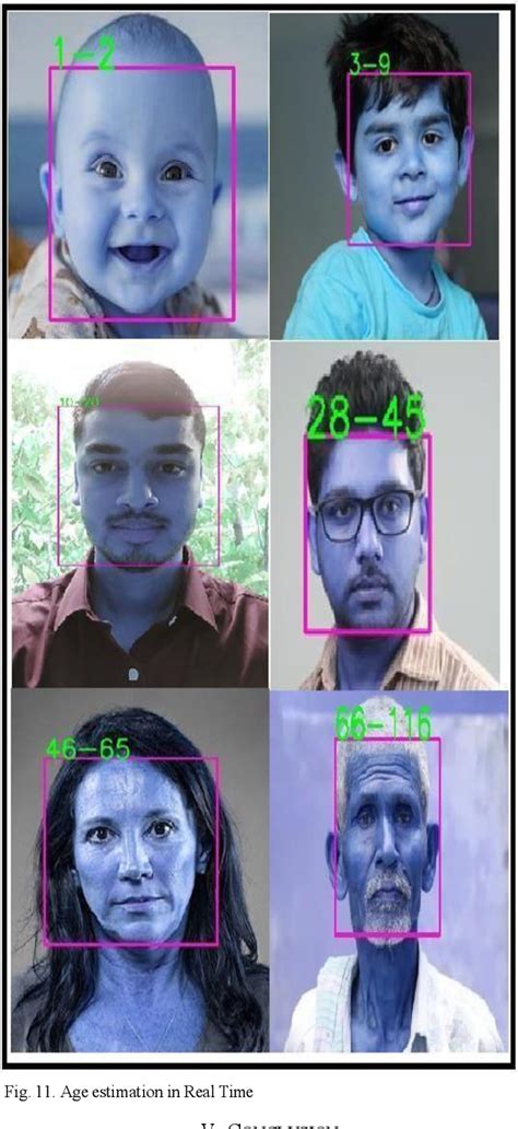 Figure 11 From Human Age Estimation From Images In Real Time Application Using Machine Learning
