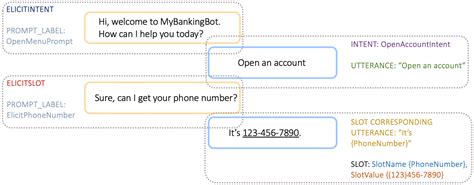 How To Approach Conversation Design With Amazon Lex Building And Testing Part 3 Artificial