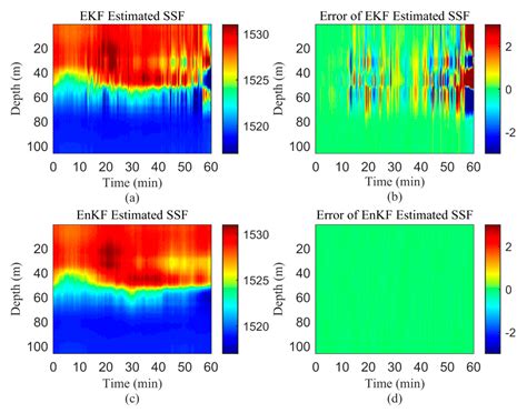 Joint Inversion For Sound Speed Field And Moving Source Localization In