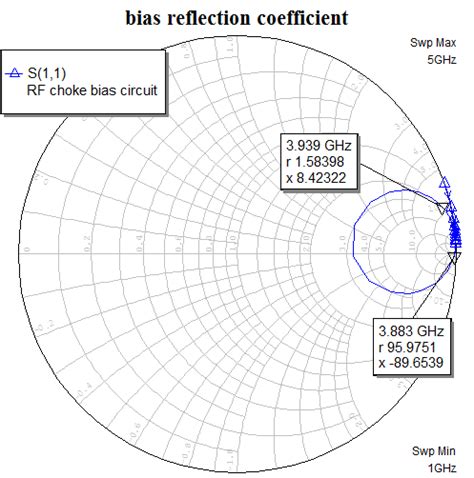 29 Performance Of The Bias Circuit Download Scientific Diagram